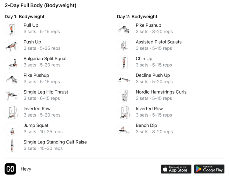 2 Day Workout Split Workout – The Complete Guide (2025)