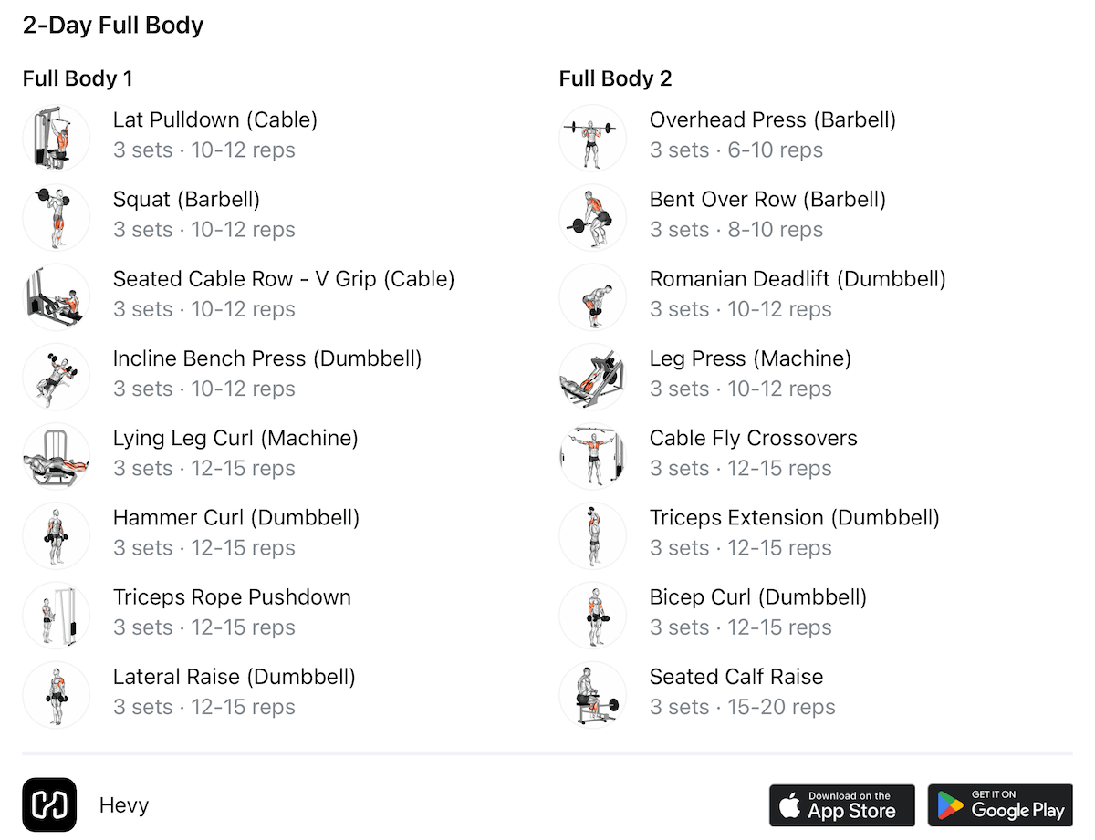 2 Day Workout Split Workout – The Complete Guide (2025)