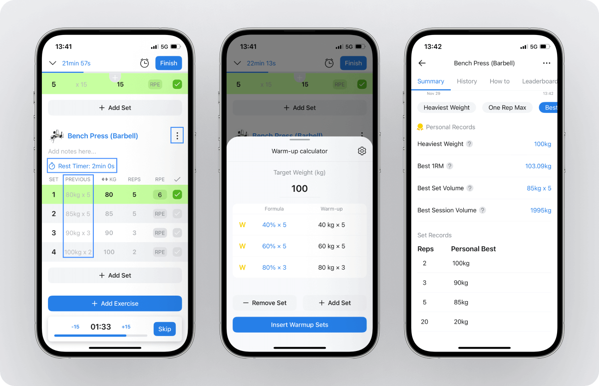 2 Day Workout Split Workout – The Complete Guide (2025)