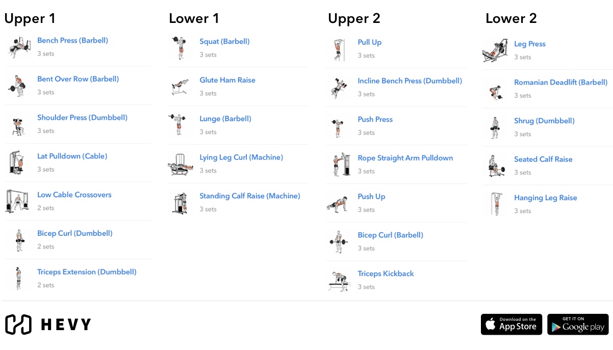 The Upper / Lower Body Split - Complete Workout Program Guide - Hevy The Upper / Lower Body Split - Complete Workout Program Guide - Hevy