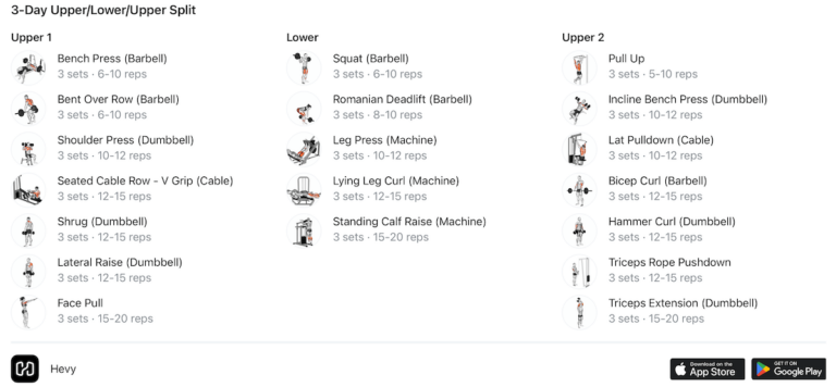 3 Day Split Workout - Complete Guide (2025) - Hevy #1 Workout Tracker