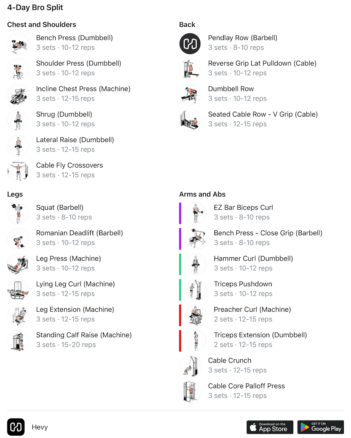 4 Day Workout Split - Complete Guide (2025) - Hevy #1 Workout Tracker