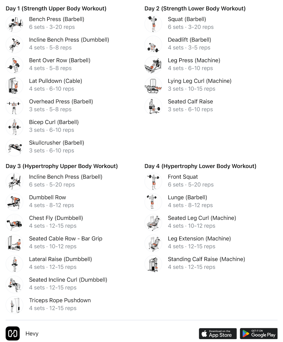 The Complete Guide to the PHUL Program (2025) - Hevy