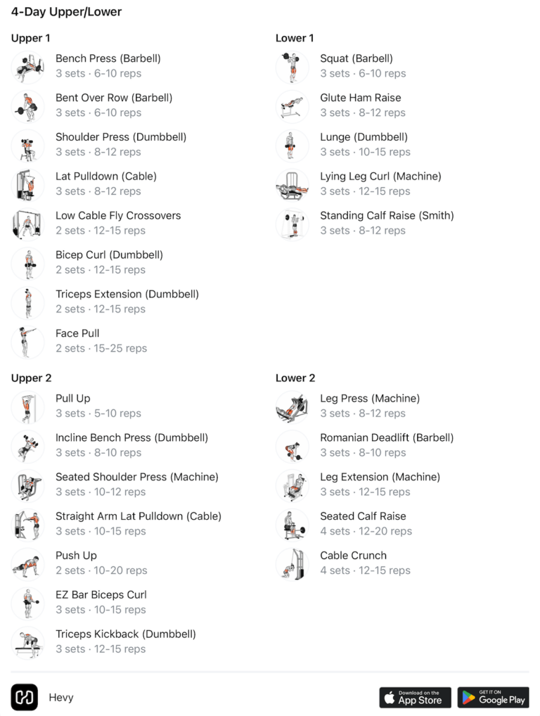The Upper / Lower Body Split - Complete Workout Program Guide - Hevy