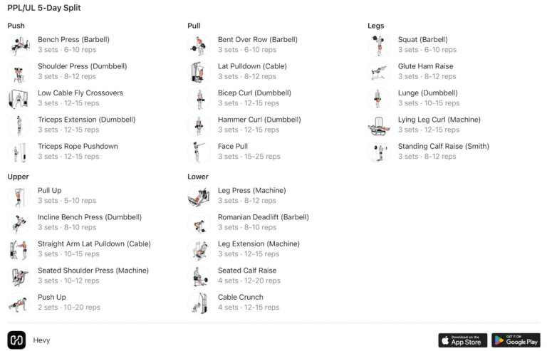 The Upper / Lower Body Split - Complete Workout Program Guide - Hevy