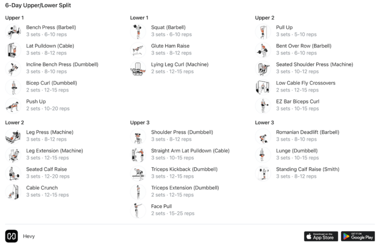 The Upper / Lower Body Split - Complete Workout Program Guide - Hevy