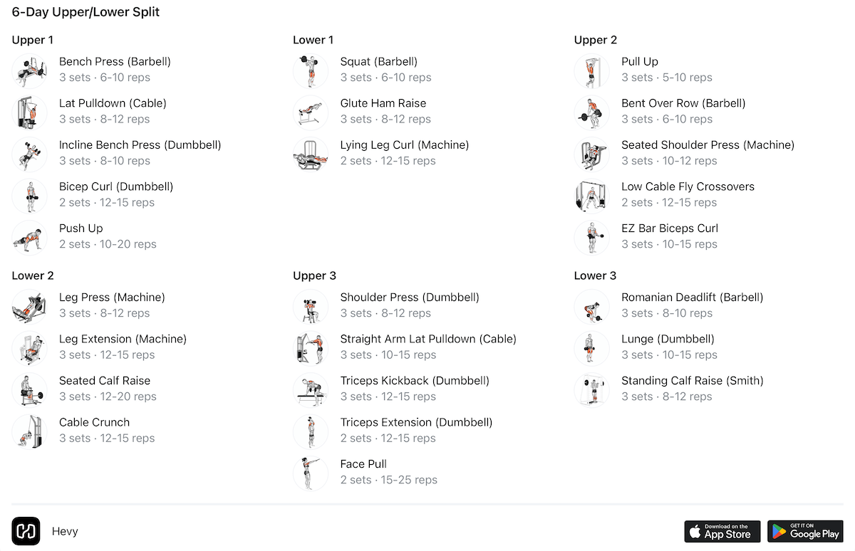 The Upper / Lower Body Split - Complete Workout Program Guide - Hevy