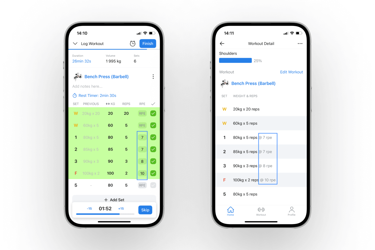 The Rate of Perceived Exertion (RPE) Scale Explained - Hevy App