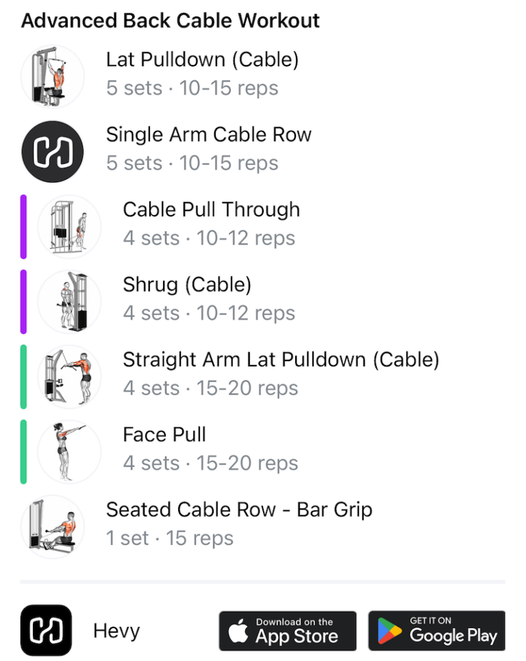 Back Cable Workouts for Every Level: Beginner to Advanced