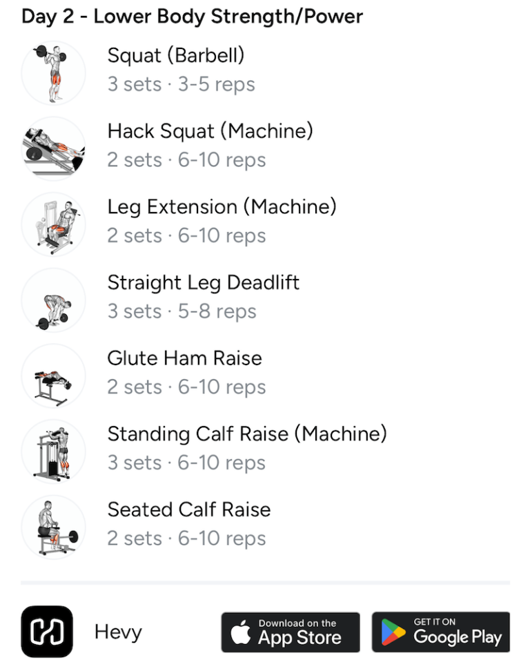 PHAT Workout: Full Powerbuilding Plan Breakdown